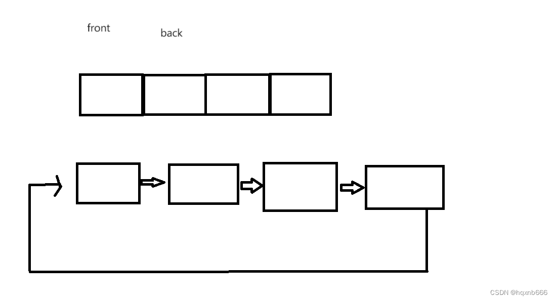 数据结构 Leetcode设计循环队列 Csdn博客