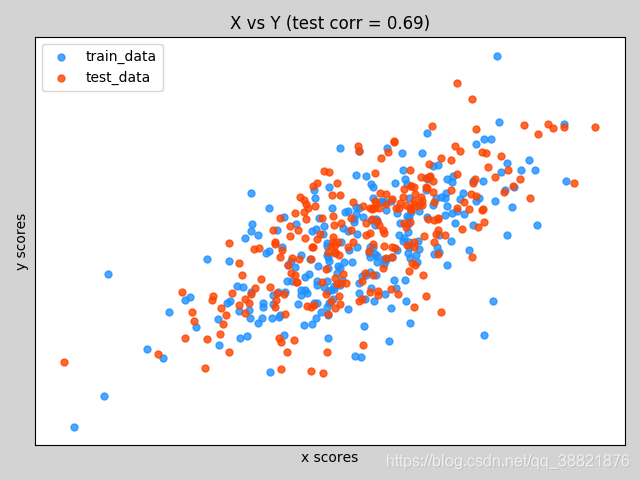 CCA(典型相关分析)_cca模型-CSDN博客