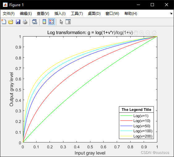 ＜数字图像处理(2)＞ 图像增强(二)对数变换_对数变换图像增强-CSDN博客