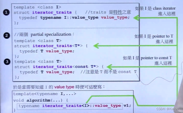 C++ STL iterator_traits（）——萃取机_c++中iterator category-CSDN博客