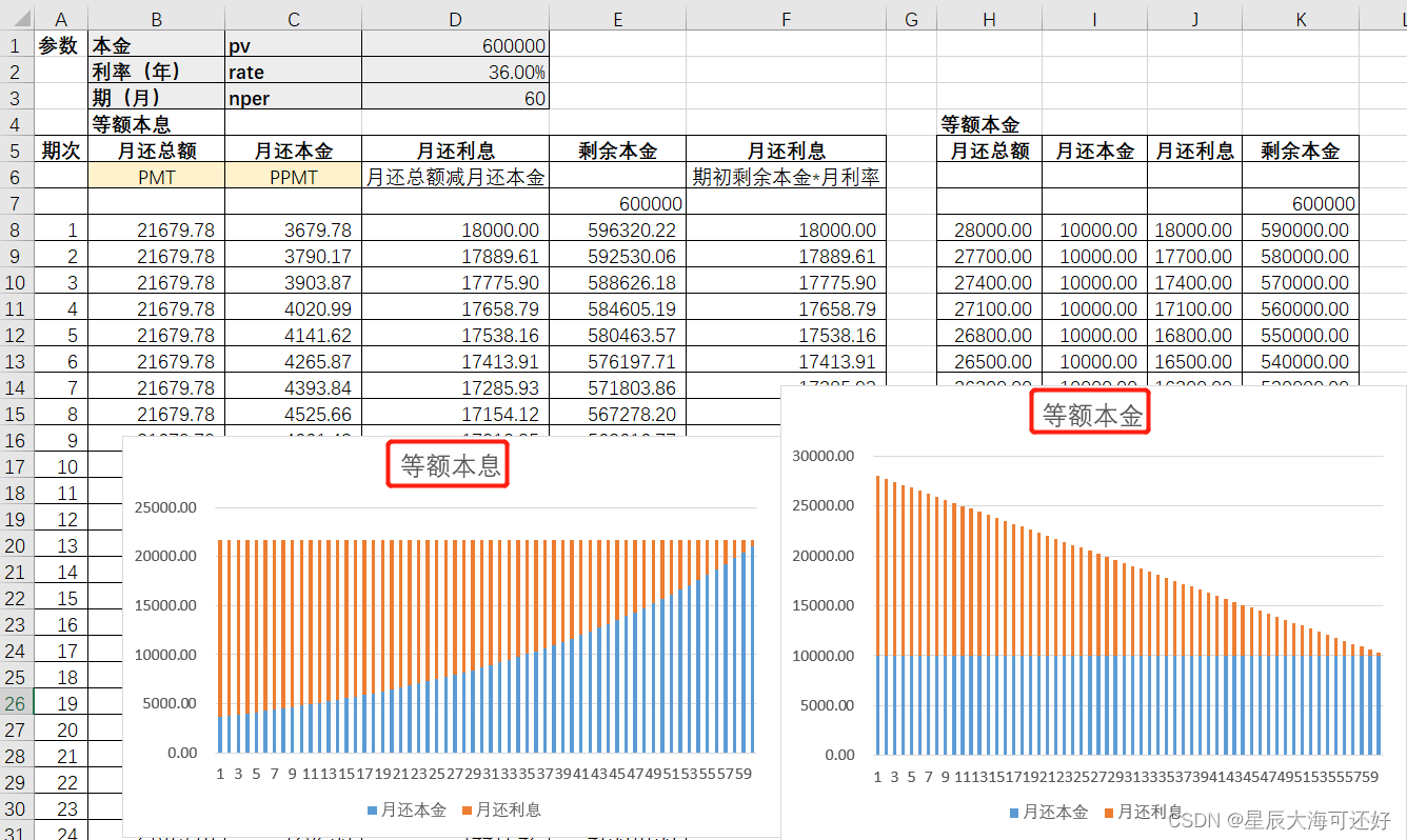 LPR/IRR/APR/PMT/PV/FV区分，excel中PMT/PV/FV运用，等额本息/等额本金excel计算器_pv fv ptm i n计算器-CSDN博客