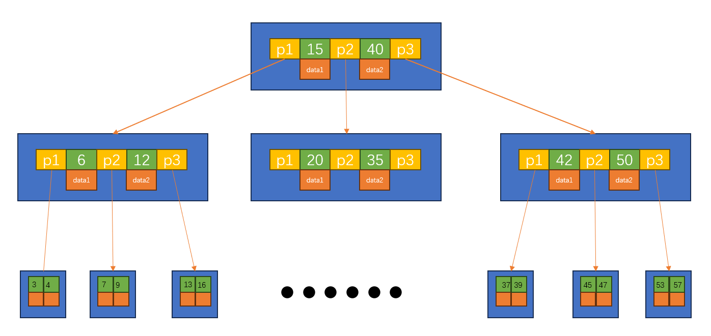 cbtree.cpp解读--存储引擎（3）_cbcpp-CSDN博客