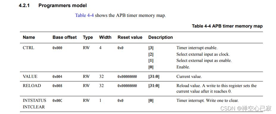 APB-timer设计代码分析_timer的value和reload-CSDN博客