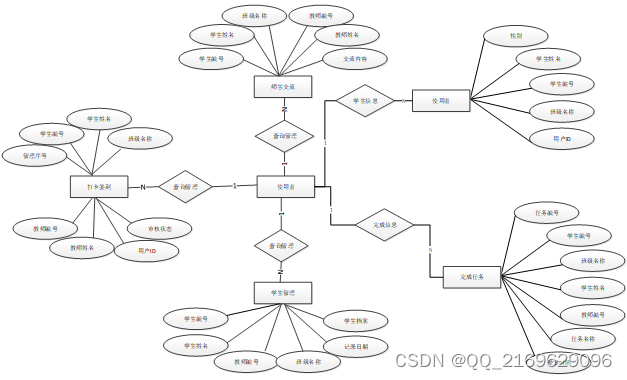 Ssm 学生信息管理系统 11578（免费领源码开发文档）可做计算机毕业设计java、php、爬虫、app、小程序、c、c、python、数据可视化、大数据、全套文案 Csdn博客