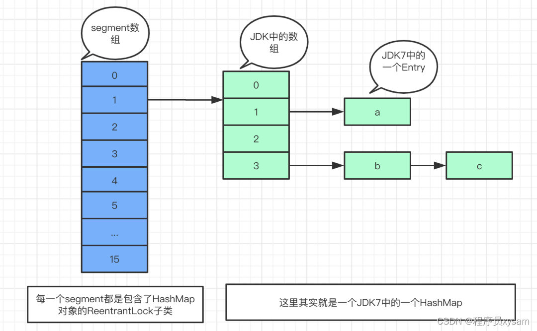 Java面试之ConcurrentHashMap_conccurenthashmap-CSDN博客