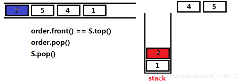 判断出栈序列是否合法（POJ 1363 Rails）(C++代码实现)_判断出栈序列是否合法用c++-CSDN博客