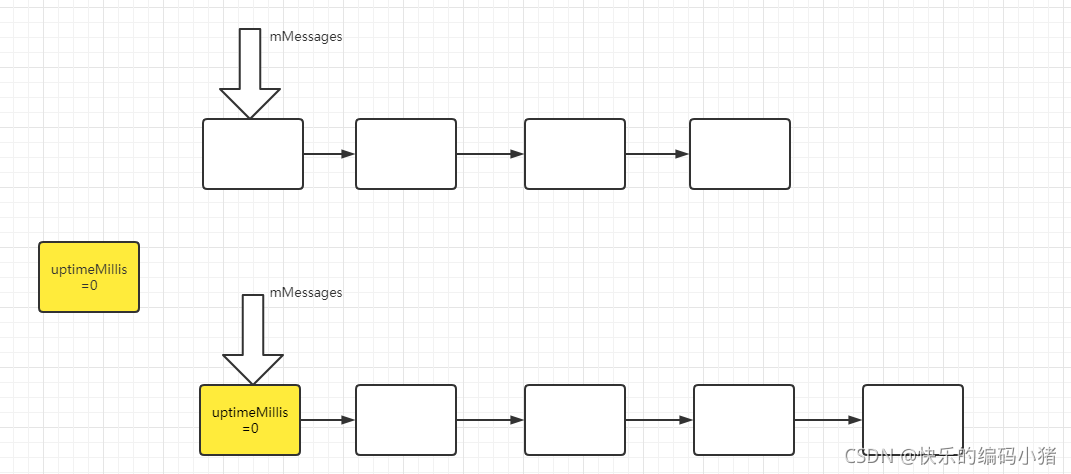 Android 实战中提高Handler发送消息的优先级_handler sendmessage post优先级-CSDN博客