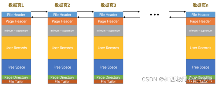 5.5 【MySQL】Page Header（页面头部）_pageheader-CSDN博客