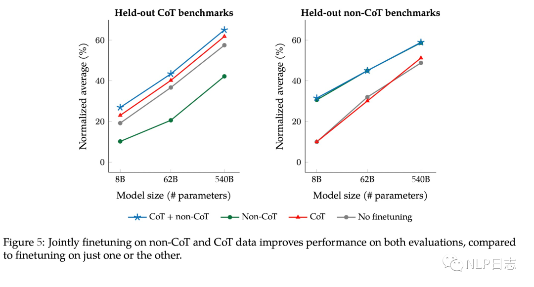In-context learning系列之instruction tuning-CSDN博客