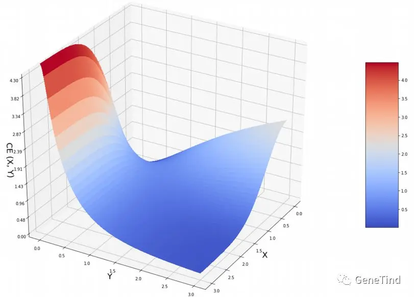 10X单细胞（10X空间转录组）降维分析之UMAP-CSDN博客