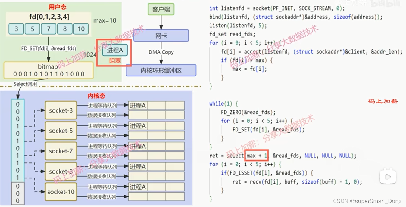 Linux C : select简介和epoll 实现-CSDN博客