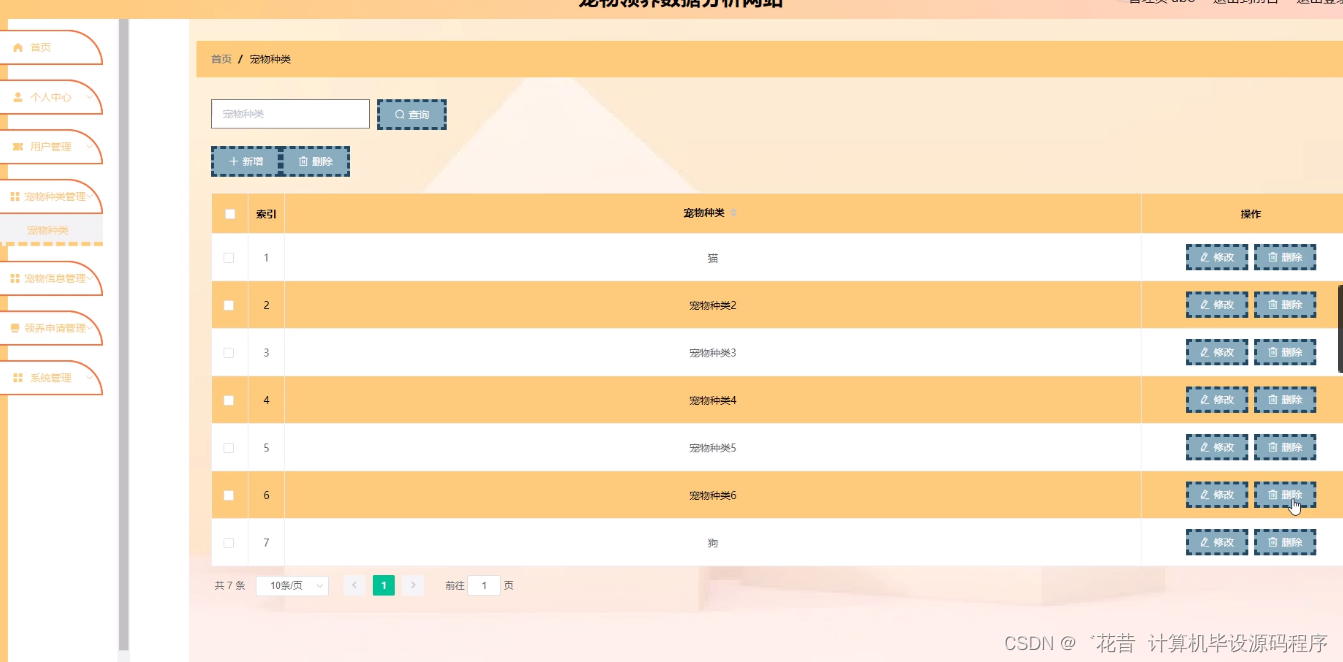 Nodejsvue计算机毕业设计宠物领养数据管理分析网站（附源码程序mysqlexpress） Csdn博客