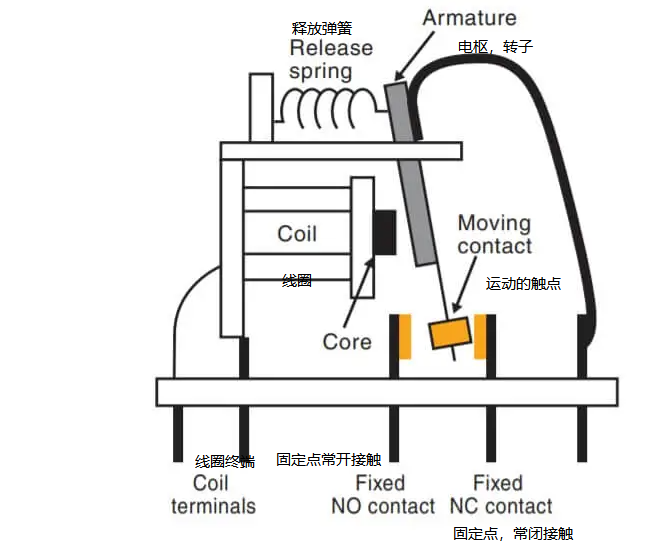 change-over contact elements-CSDN博客