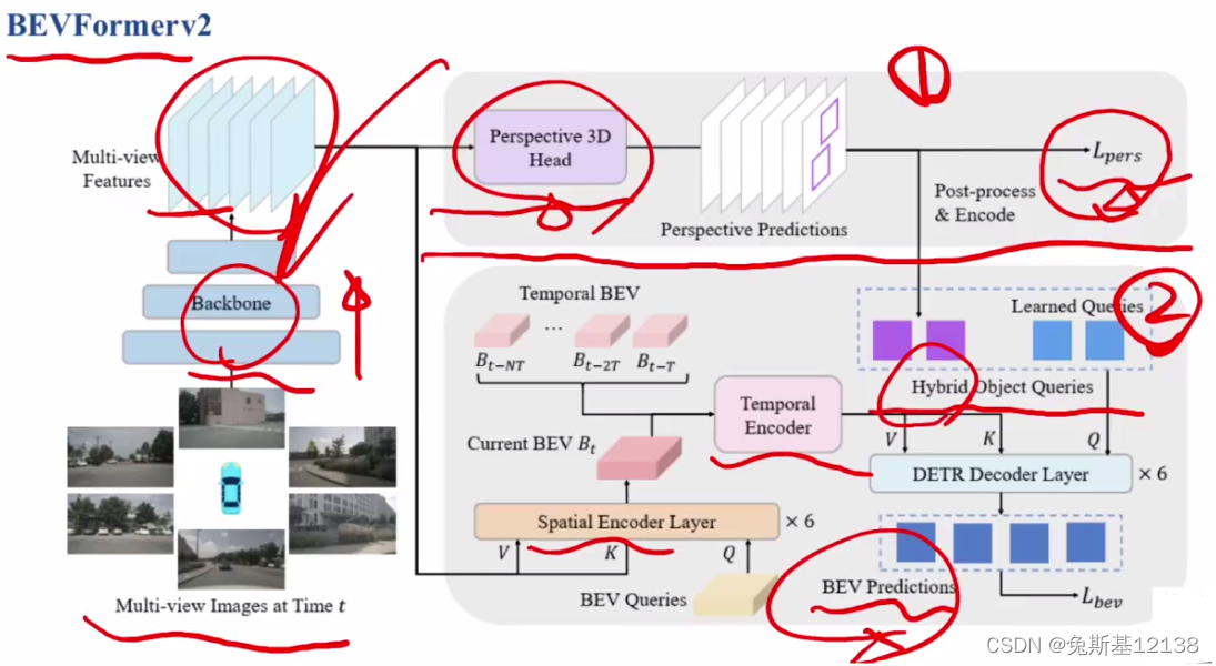 BEVFormer：多传感器融合与时空注意力在3D检测中的应用-CSDN博客