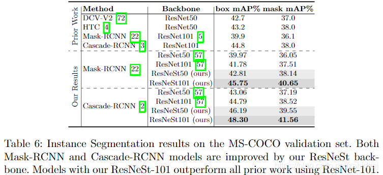 ResNeSt：Split-Attention Networks（翻译）_resnest翻译-CSDN博客