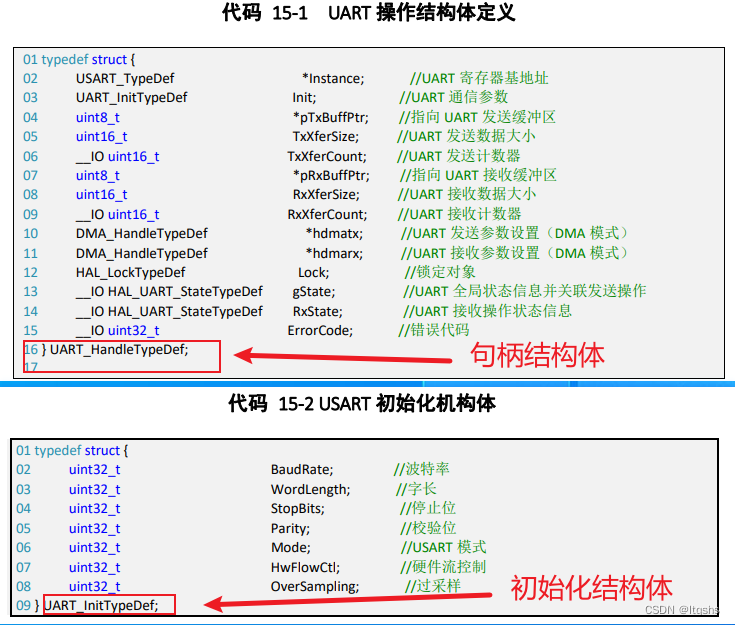Stm32 Hal库代码编程风格 Stm32外设结构体代码风格stm32代码风格 Csdn博客