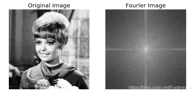 Python图像处理 二十二python图像傅里叶变换原理及实现python 傅里叶变换提取图像 Csdn博客