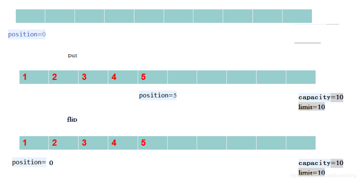 Java NIO详解-CSDN博客
