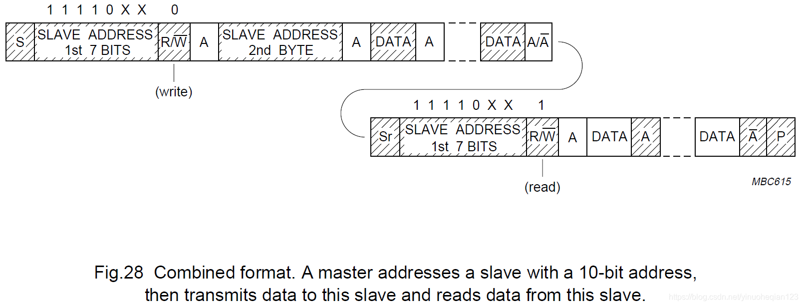 I2C协议研读（九）：十位寻址_i2c10位寻址-CSDN博客