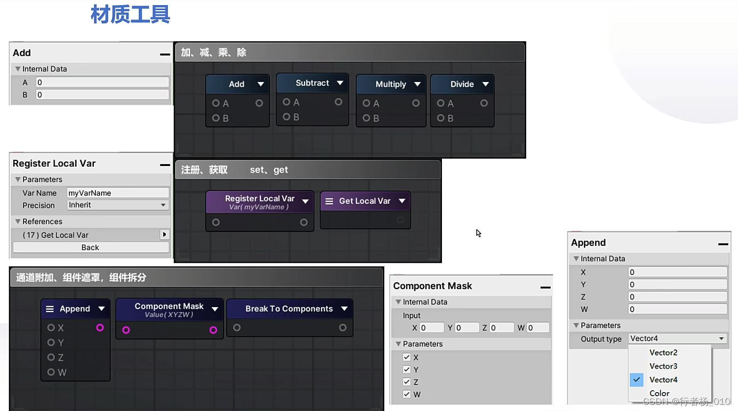 【Amplify Shader Editor】ASE入门系列教程01_ase详细教程-CSDN博客