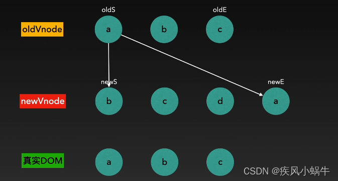 【vue】diff 算法详解_diff算法-CSDN博客