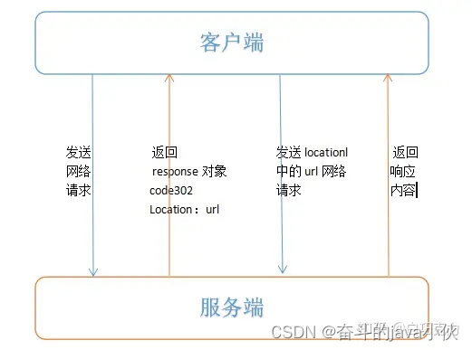 Flask两个钩子函数@app.before_request和@app.context_process含义和编写，以及session的处理_flask写俩个函数-CSDN博客
