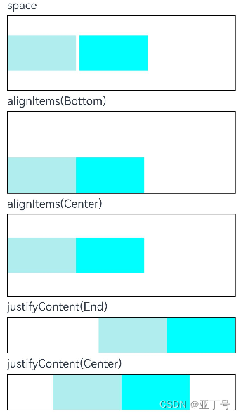 鸿蒙（HarmonyOS）项目方舟框架（ArkUI）之Row容器组件_鸿蒙有多个row()-CSDN博客