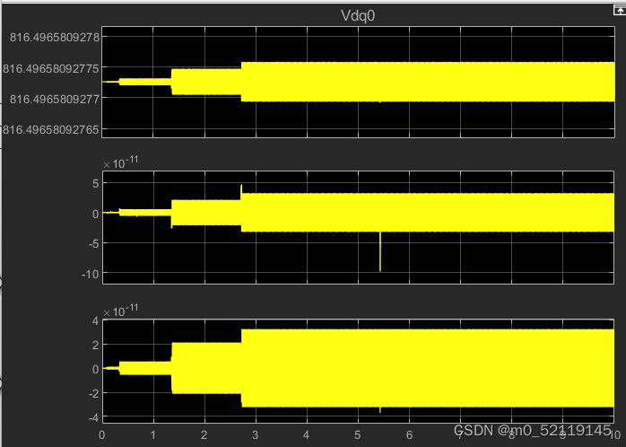 对simulink中dq0变换设置的理解-CSDN博客