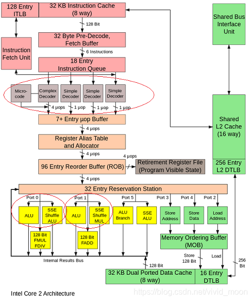 CPU port contention-CSDN博客