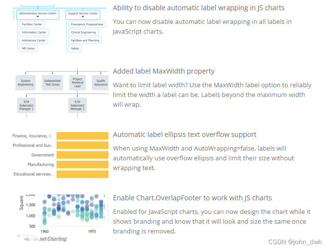 .netCHARTING 10.5 dotnetcharting Crack_smart label placement-CSDN博客
