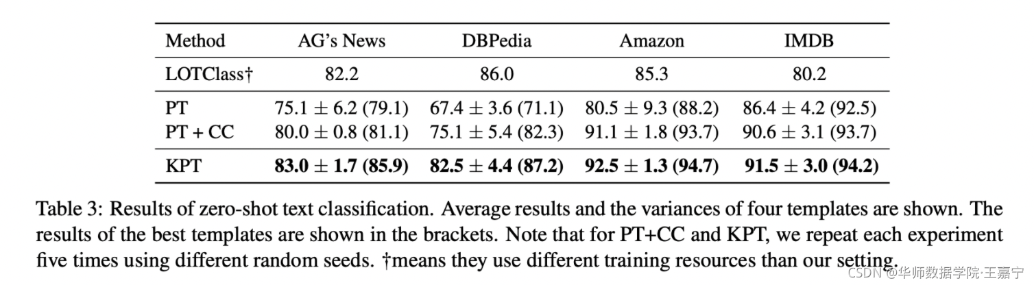 论文解读：Knowledgeable Prompt-tuning: Incorporation Knowledge into Prompt Verbalizer for Text ...