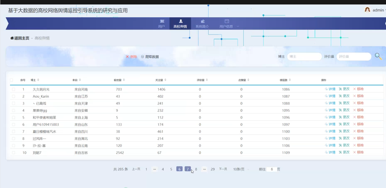 基于大数据的高校网络舆情监控引导系统设计和实现源码lw部署讲解基于大数据技术的高校舆情分析系统设计与实现 Csdn博客