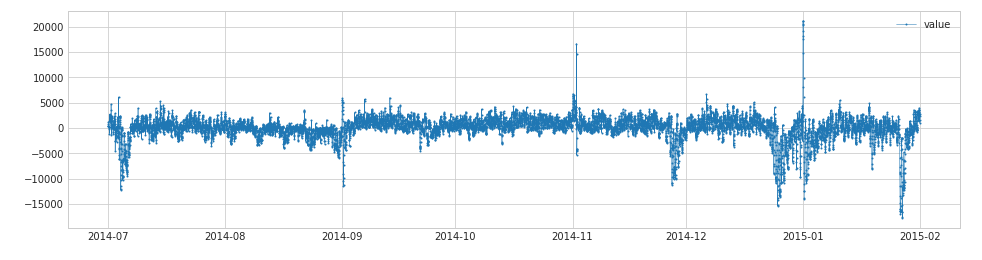 Python 时间序列异常检测 ADTK-CSDN博客