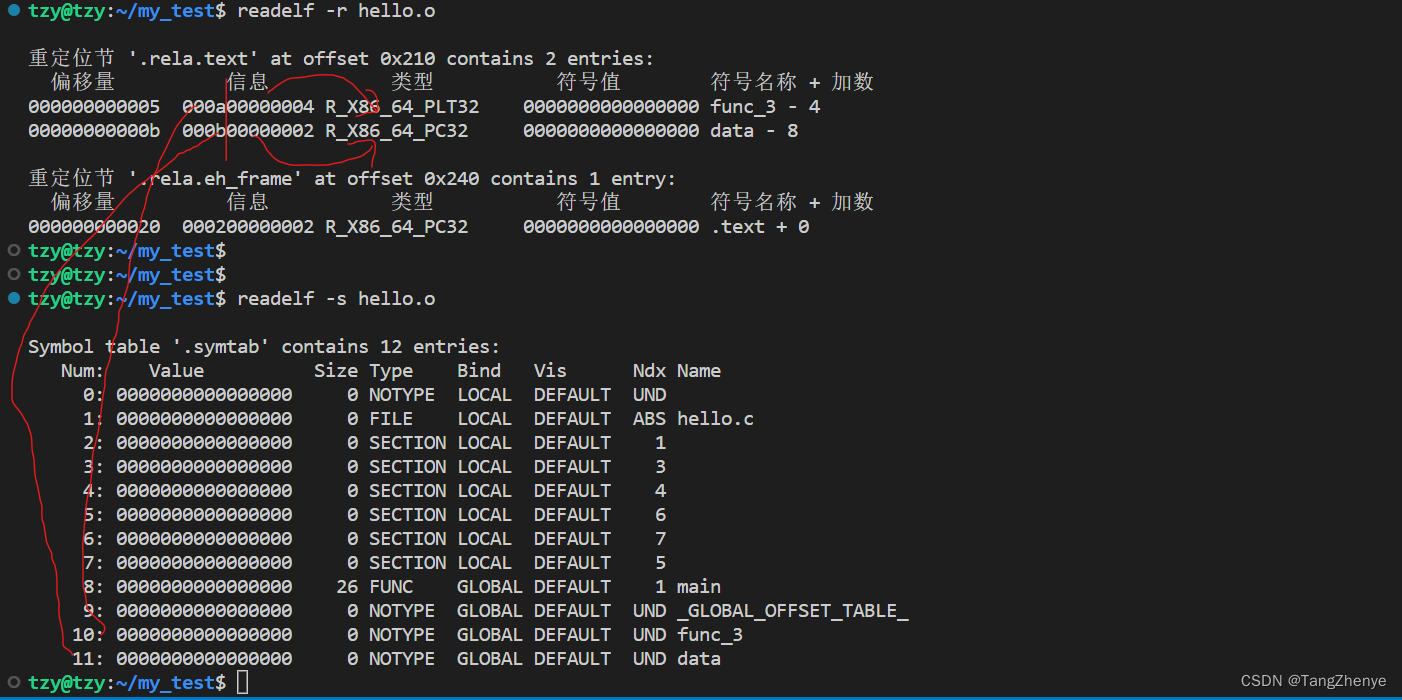 ELF 文件格式 ------- 符号表_arm elf 格式文件符号表详解-CSDN博客
