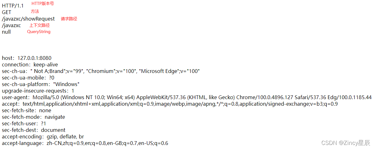 Servlet API（HttpServlet Request Response）_zincy星辰servlet部署教程-CSDN博客