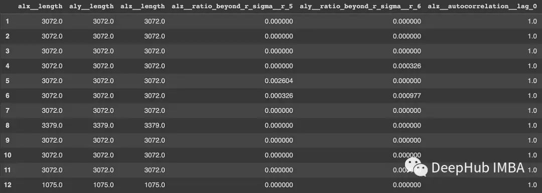 Python时间序列分析库介绍：statsmodels、tslearn、tssearch、tsfresh_python tsfresh-CSDN博客