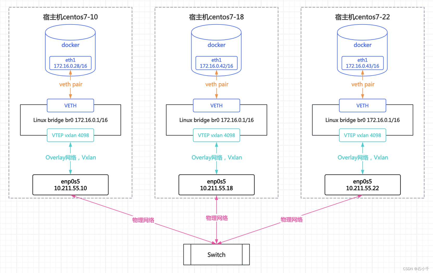 tcpdump使用pcap-filter抓Vxlan包内数据_tcpdump vxlan-CSDN博客