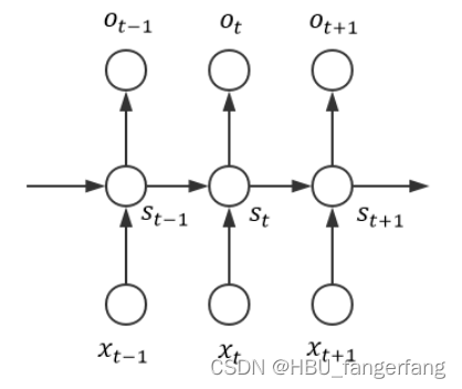 RNN与BPTT详解-CSDN博客