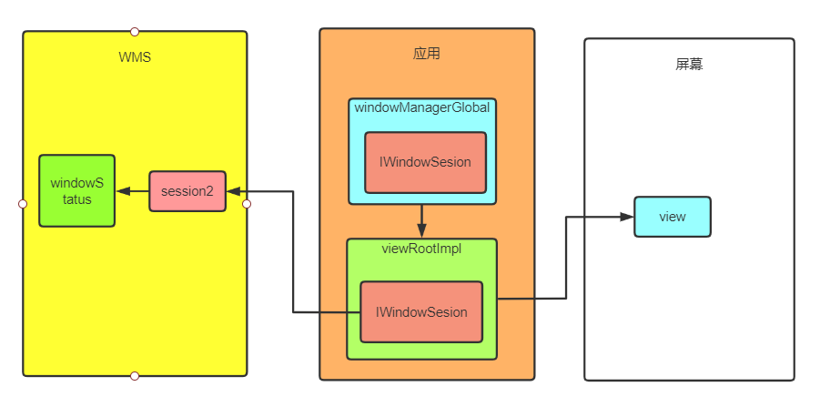 Android全面解析之Window机制_android windowconfiguration-CSDN博客