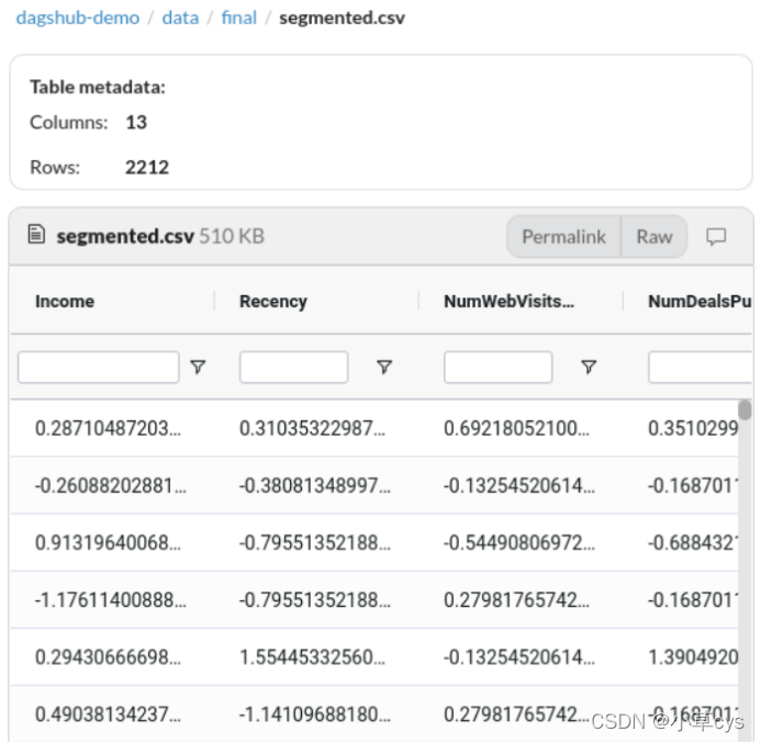 DagsHub为数据科学家和ML工程师提供GitHub补充-CSDN博客