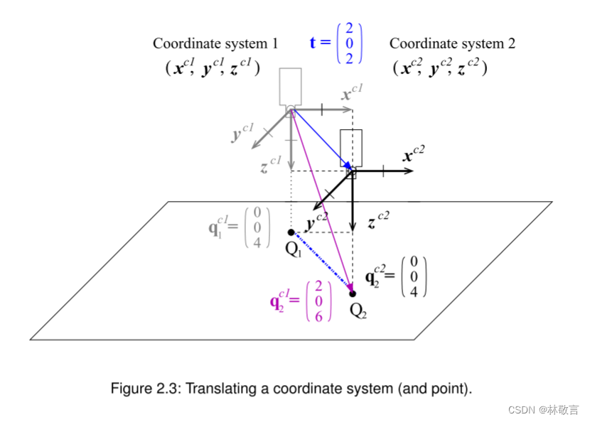 Solution Guide Iii C3d Vision学习——第二章 ：3d变换和位姿3d林敬言 Gitcode 开源社区