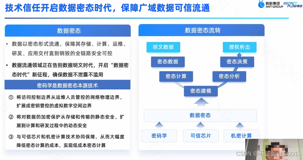 隐语第一课:数据可信流通 从运维信任转向技术信任题为 数据可信流通从运维信任到技术信任”的主题演讲 Csdn博客