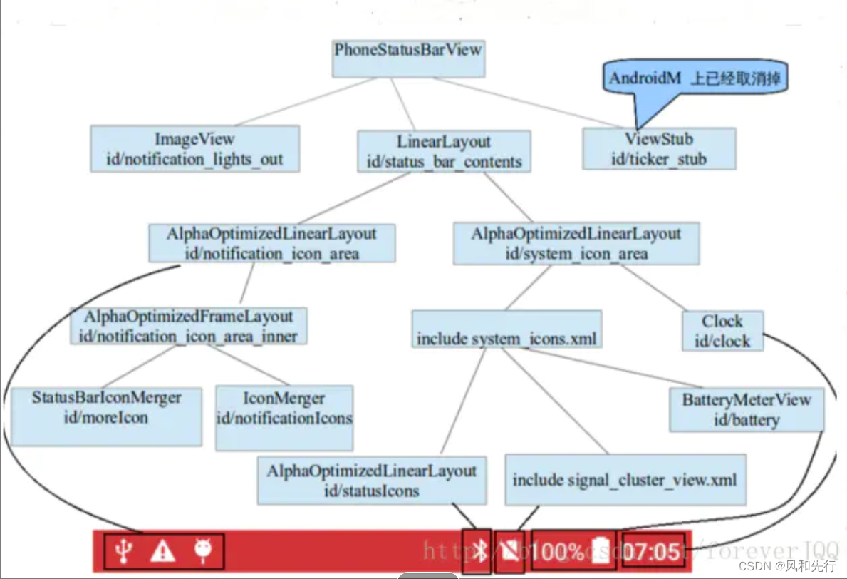 SystemUI StatusBar状态栏部分功能记录——Android8.0_notificationstackscrolllayout-CSDN博客