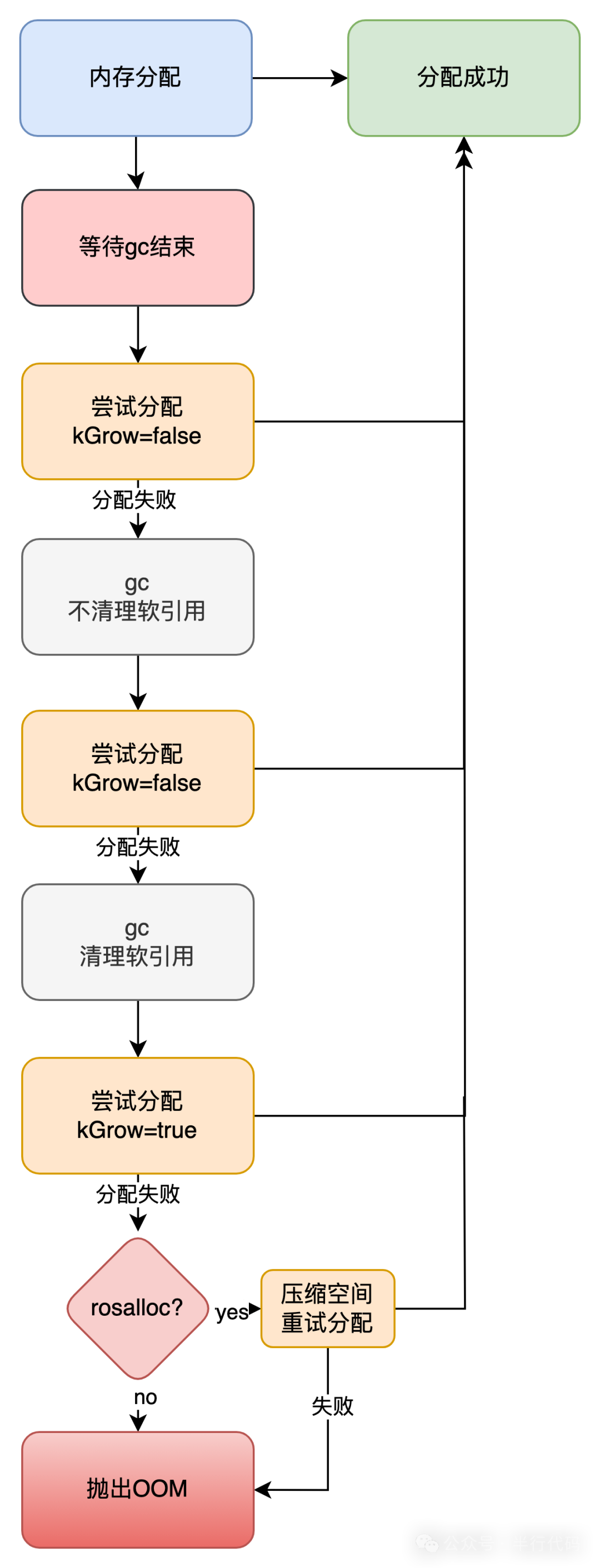 Outofmemoryerror原理解析throwoutofmemoryerror Csdn博客