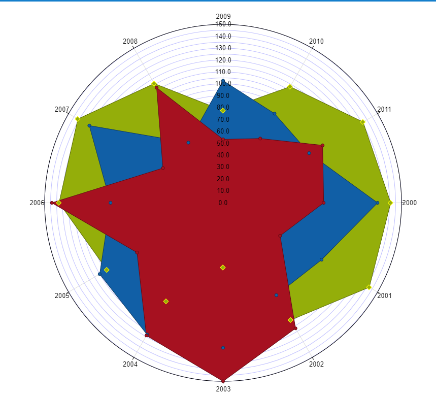 UniChart 的简单应用_uni-chart-CSDN博客