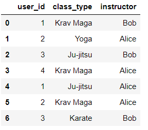 [python] groupby()之后的数据如何显示_py groupby之后怎么显示-CSDN博客