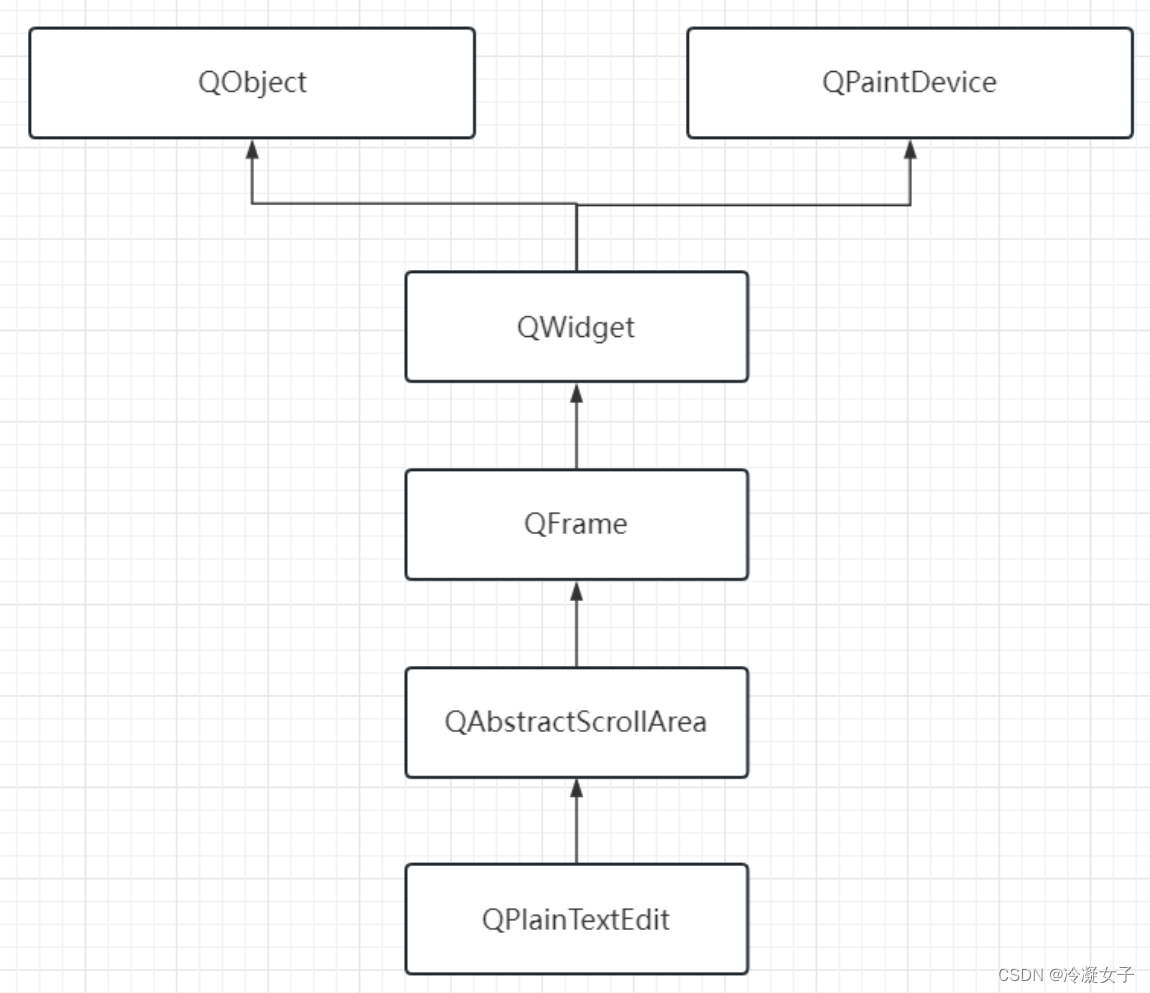 【QT】QComboBox和QPlainTextEdit基本介绍和应用示例_qcombox-CSDN博客