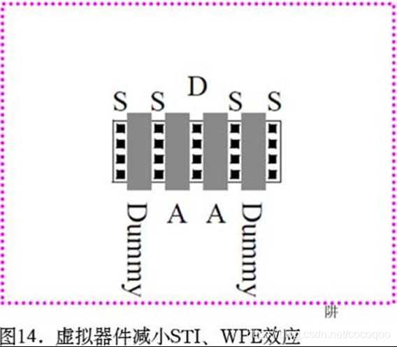 STI、LOD与WPE概念2：减少或避免WPE/STI效应对IP模块设计的影响_wpe效应和lod效应解决办法-CSDN博客