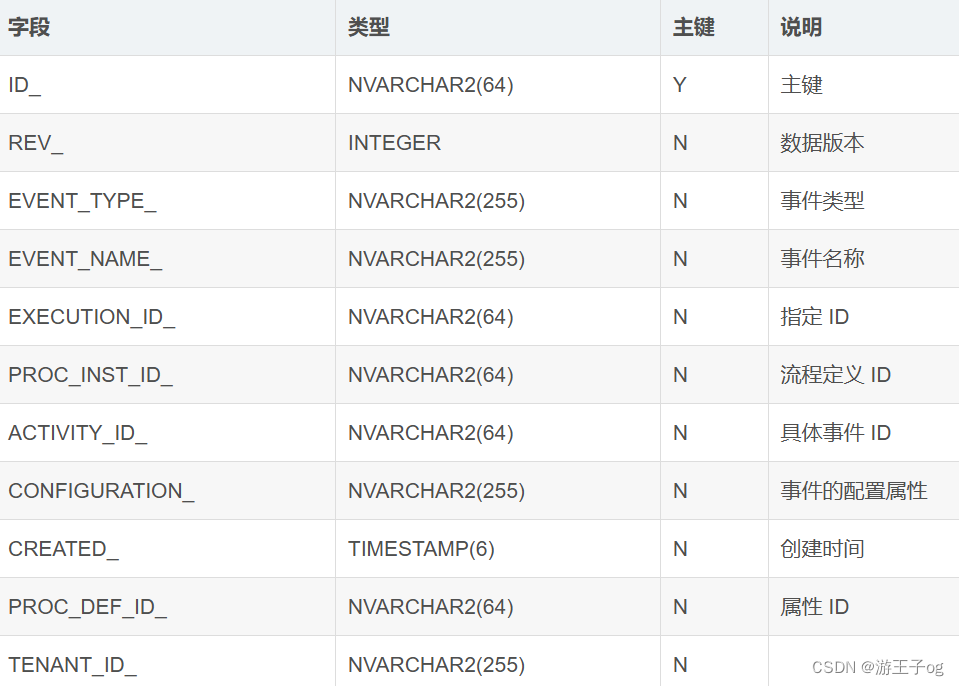 springboot与flowable（4）：表结构_flowable-spring-boot-starter-actuator-CSDN博客