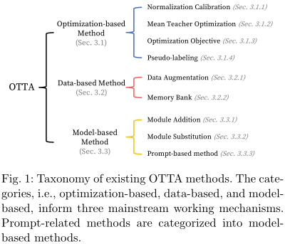 In Search of Lost Online Test-time Adaptation: A Survey--论文笔记-CSDN博客